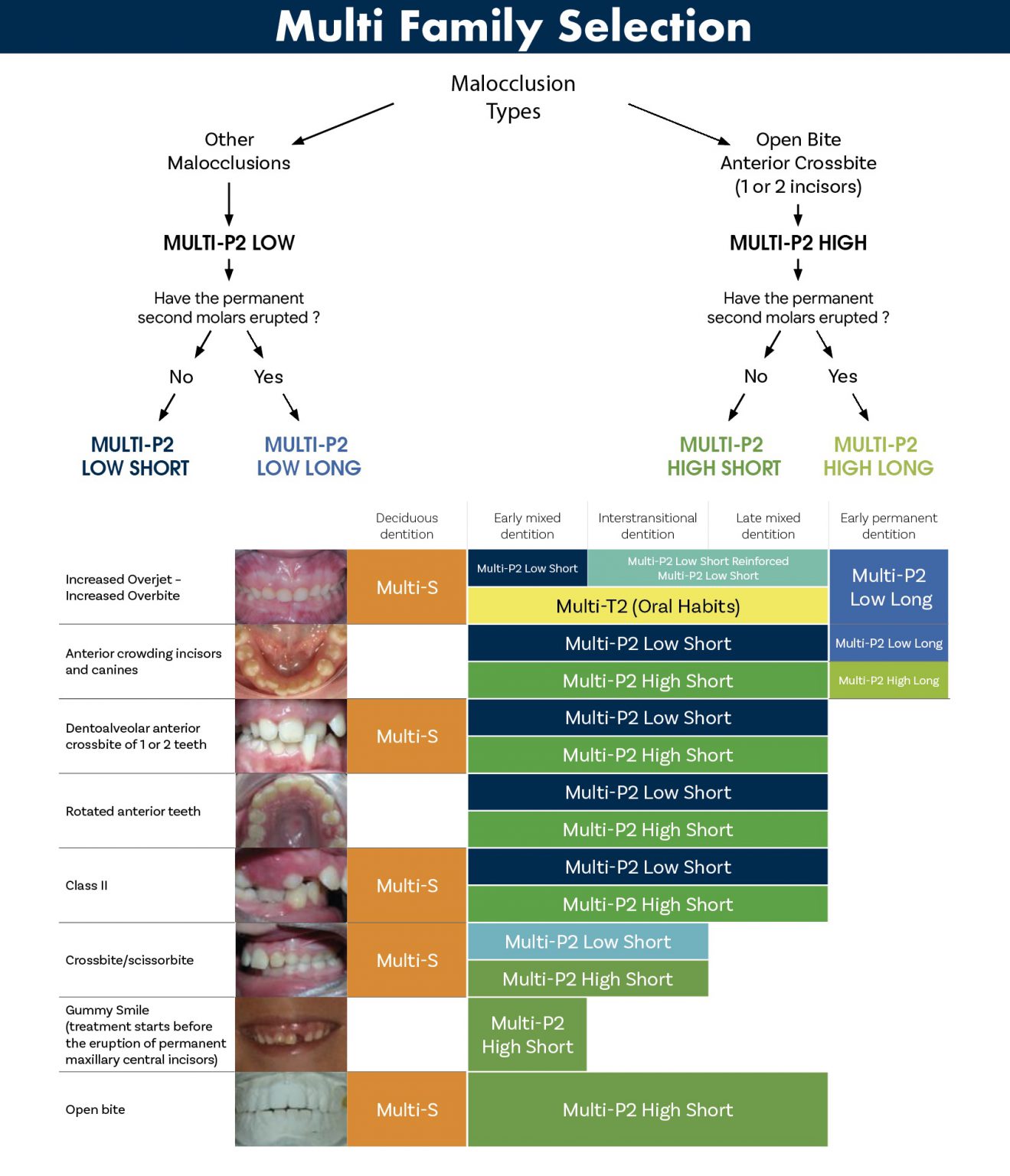 Functional Education®: Multi-Family® System – RMO Europe